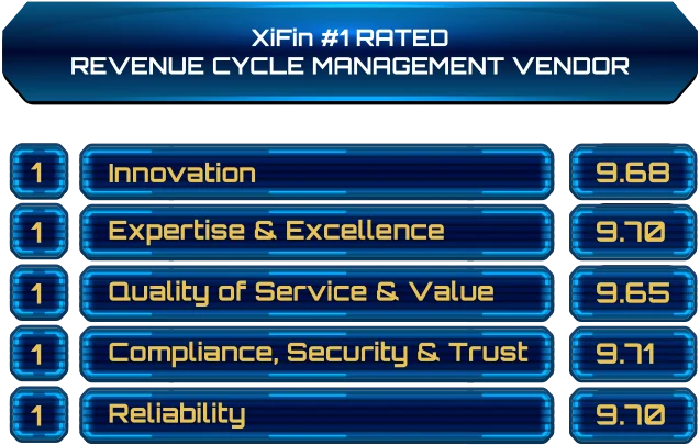 XiFin #1 Rated RCM by Black Book Market Research | XiFin, Inc.