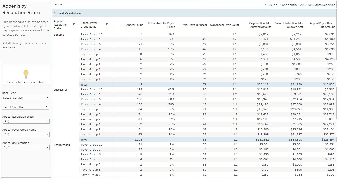 New Advanced Analytics Appeals Dashboard Provides Deeper Insight to ...