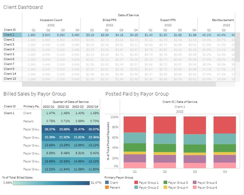 Measuring Real Client Profitability for Diagnostic Providers | XiFin, Inc.