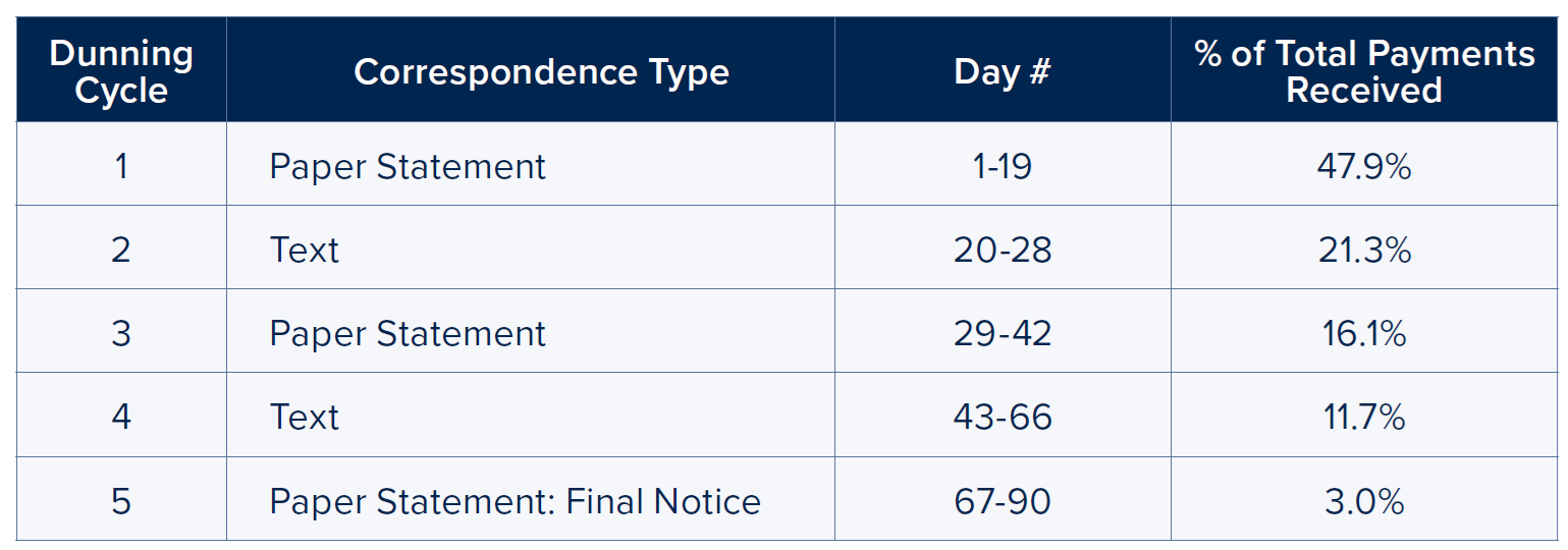 Denials and Appeals Management: The Importance of Patient Engagement ...
