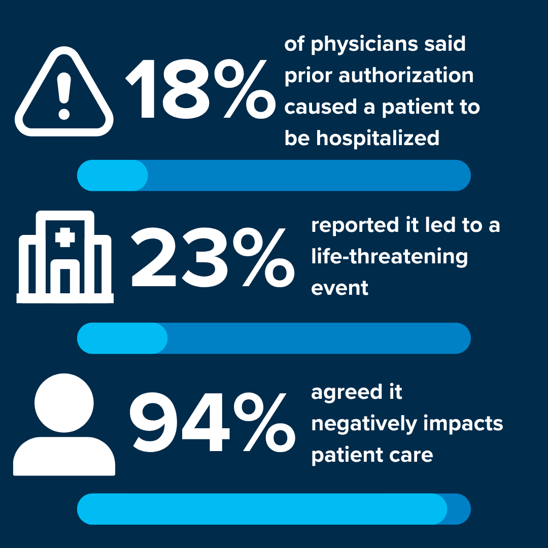 Reducing Harmful Delays in Patient Care: Renewed Legislative Action on ...