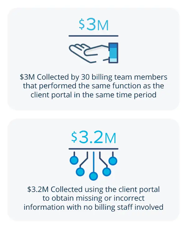 Portals and Patient Service Center | XiFin, Inc.