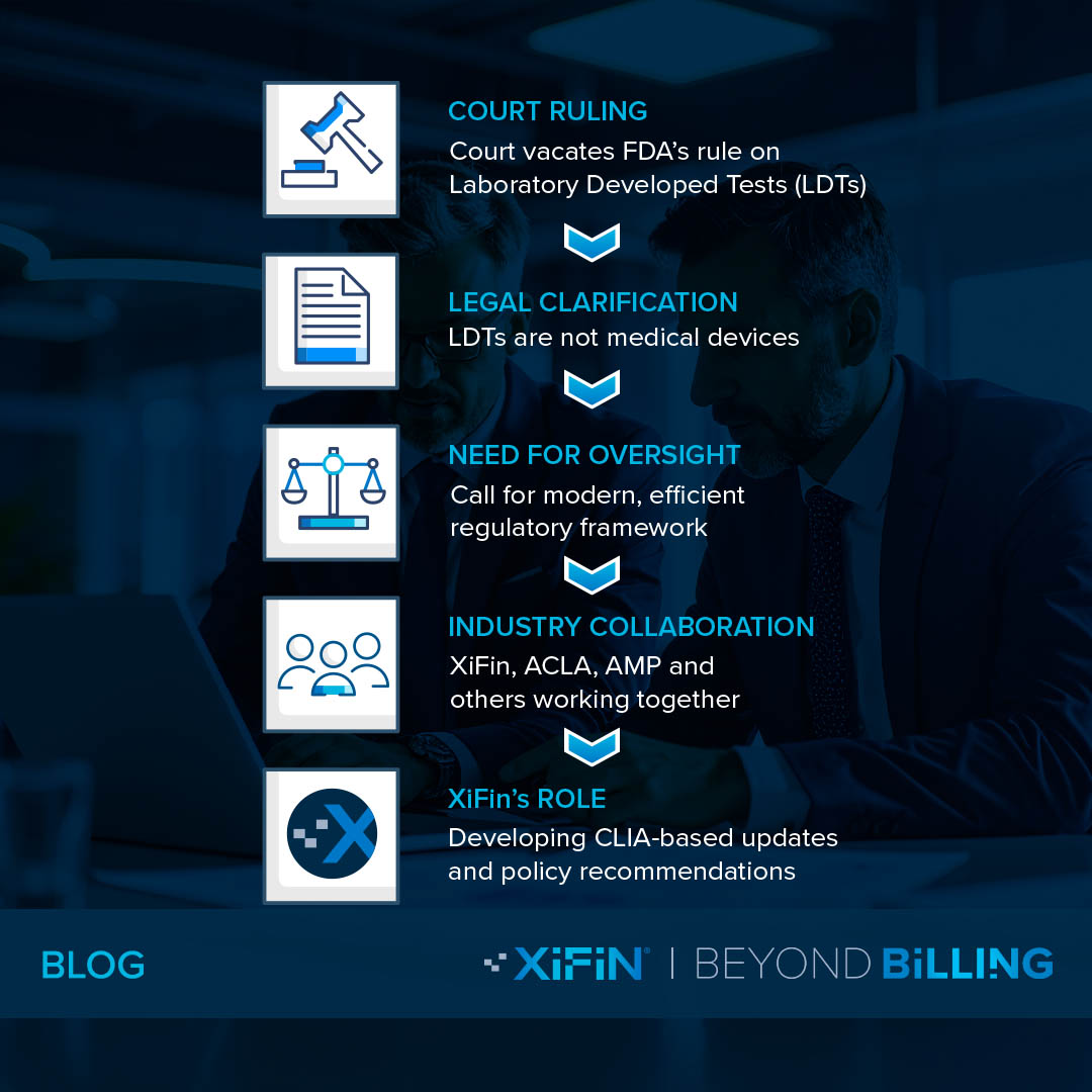 Collaborating for Progress: How Industry Partnerships Are Shaping the Future of LDT Oversight ...