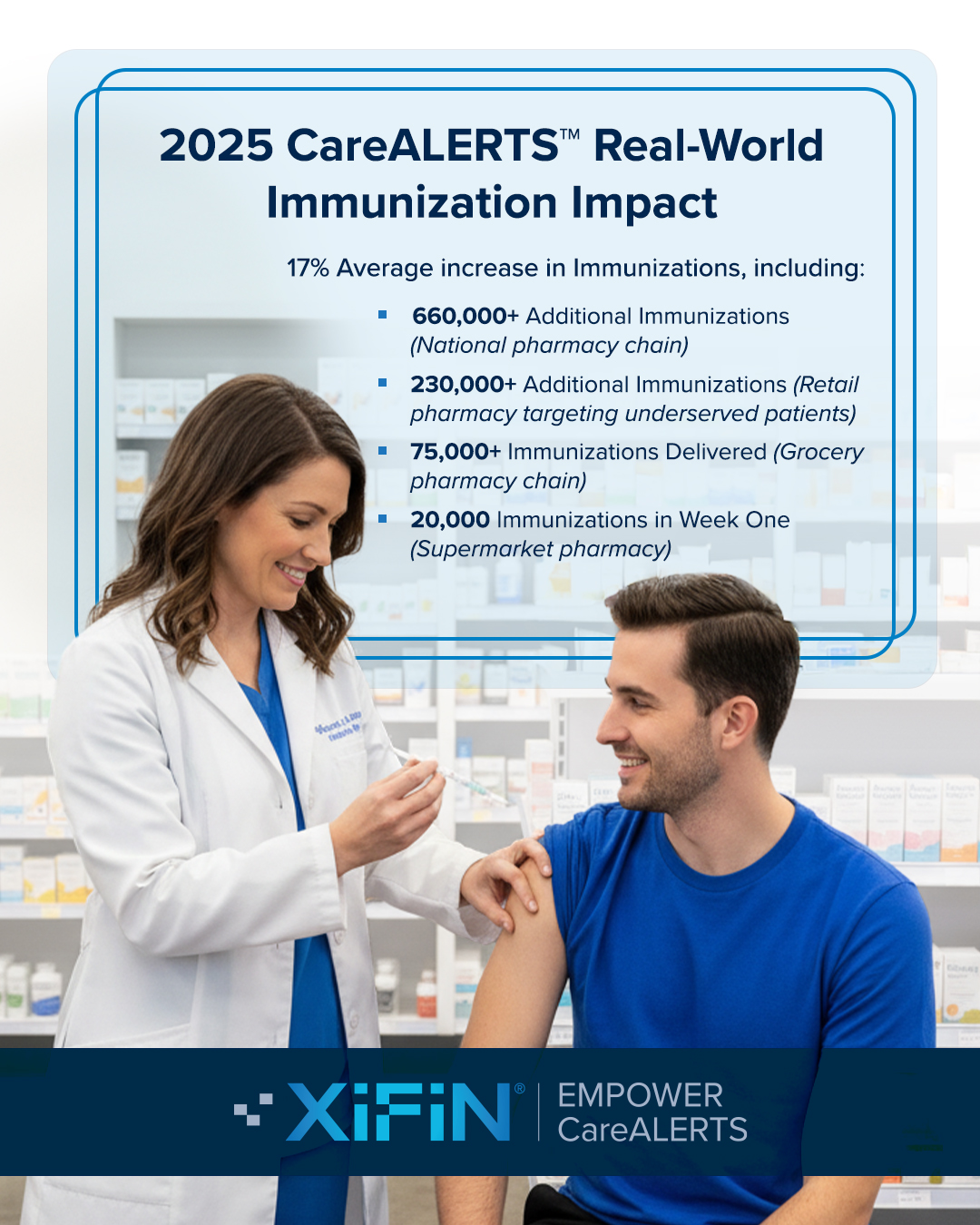 XiFin Builds on Empower CareALERTS Success with New Capabilities for ...