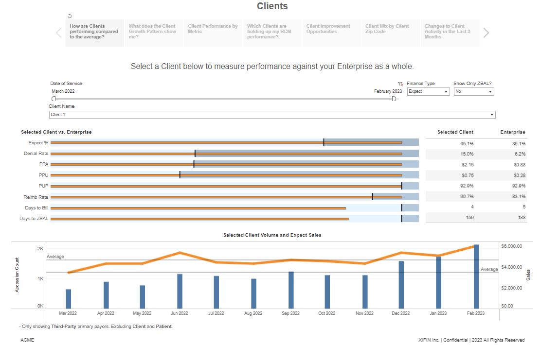 Measuring Real Client Profitability for Diagnostic Providers with Large ...