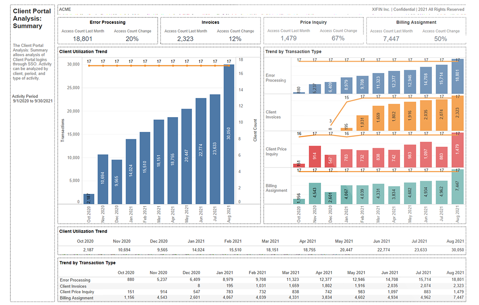 Measuring Real Client Profitability for Diagnostic Providers | XiFin, Inc.