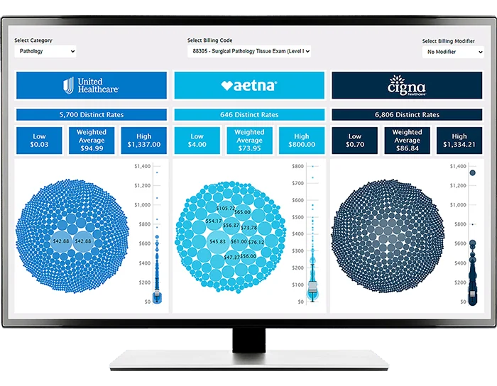 Payor Intelligence Hub XiFin Payor Intelligence Hub | XiFin, Inc.