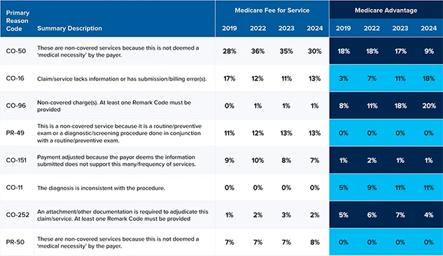 Payor Intelligence Hub XiFin Payor Intelligence Hub | XiFin, Inc.